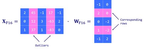 Introduction To Weight Quantization Towards Data Science
