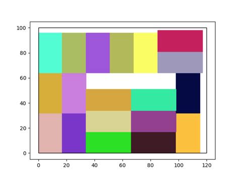 Python D Stacking And Optimizing Stack Overflow