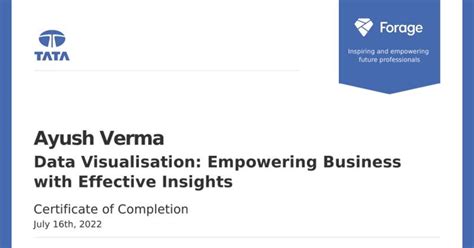 Ayush Verma On Linkedin Certificatepdf