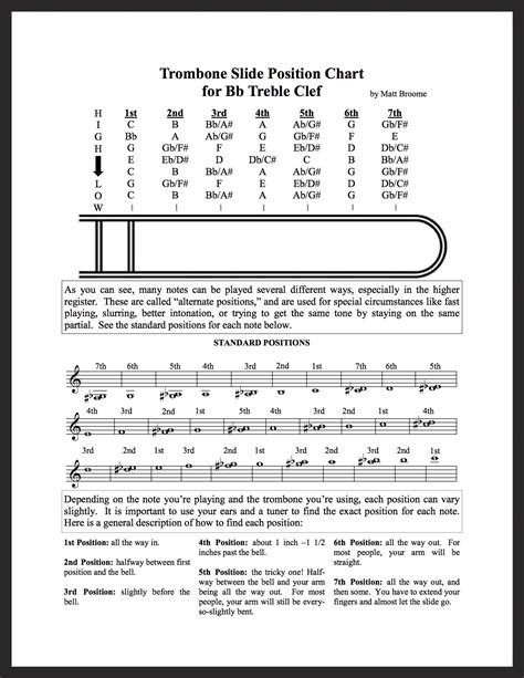 Trombone Slide Positions Treble