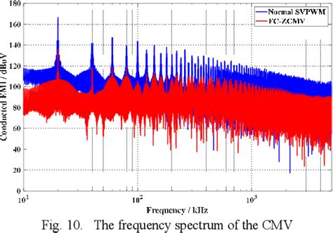 Figure 10 From Zero Common Mode Voltage Modulation In Novel Flying