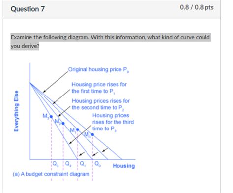 Econ Ch 6 10 Multiple Choice Quiz And HW Flashcards Quizlet