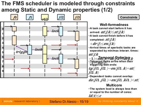Worst Case Scheduling Of Software Tasks