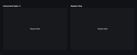 request failed for every single performance analytic creator hub