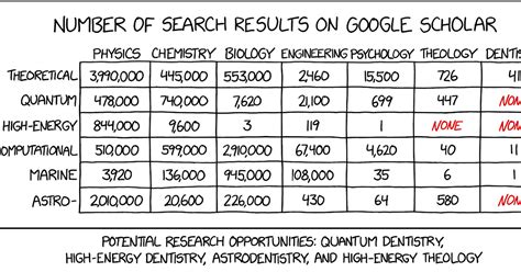 2022 08 25 Seven Ws Dl Classes Offered For Fall 2022