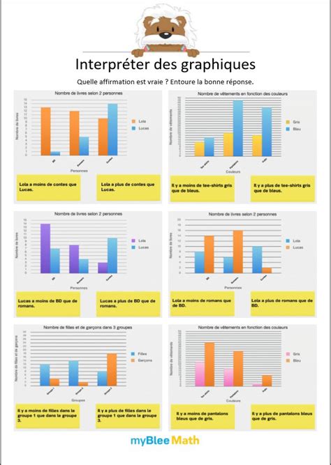 Interpréter Des Graphiques 2 Quelle Affirmation Est Vraie Cm2 Par Myblee Math Jenseigne Fr