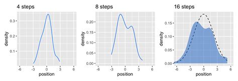 4 linear models statistical rethinking with brms ggplot2 and the