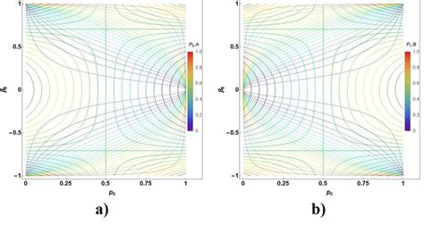 Contour Lines For A P 0 Solid And A Dashed And B P 1 Solid And