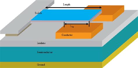 Single Beam Switch Integrated With Microstrip Discontinuity