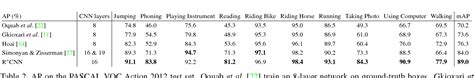contextual action recognition with r cnn