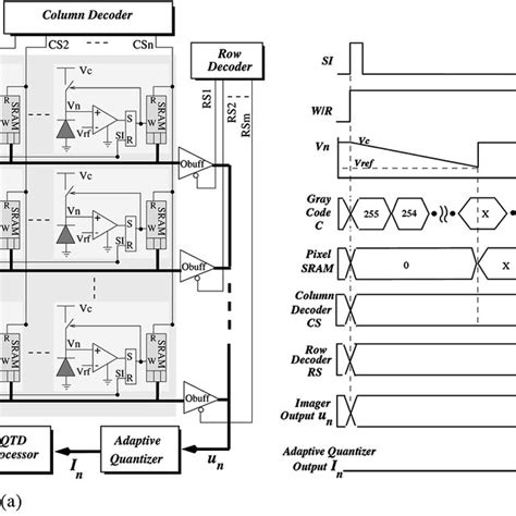 a block diagram of a single chip cmos image sensor with the adaptive