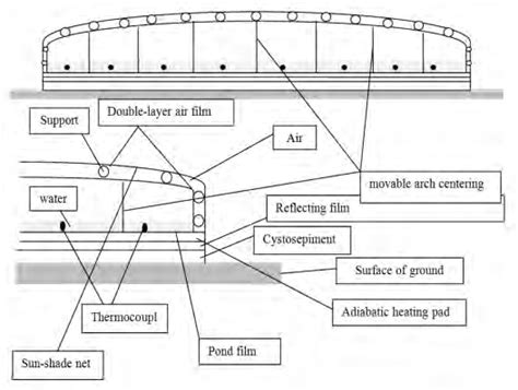 The Adiabatic Heating System Download Scientific Diagram