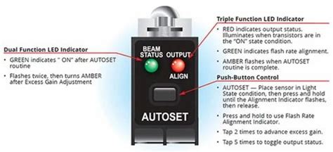 Tri Tronics Miniature Push Button Photoelectric Sensor At ₹ 5000 Piece Optoelectronic Sensor