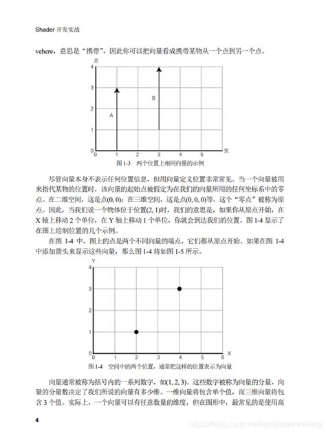 shader开发实战之“初识游戏图形 ” shader开发实战pdf下载 csdn博客