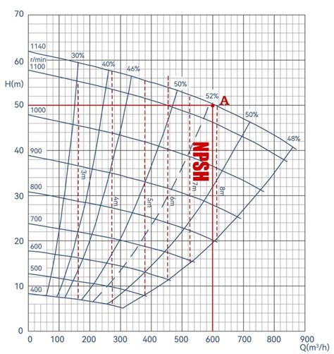 Pump Curve Explained Read Use And With Expert Tips