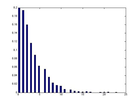 Predict Empirical Probability Distribution Shift Stack Overflow