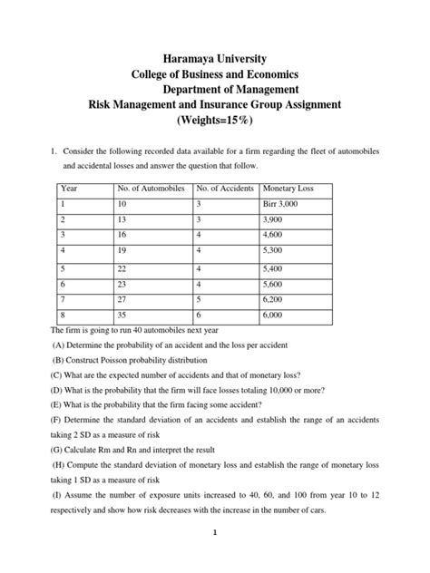 Risk Management Assignment For Abvcm Dept Pdf