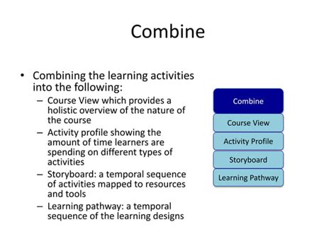 Conole Learning Design Ppt