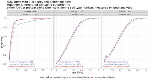 Cosmx® Analysis Scratch Space Blog