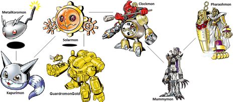Digimon Evolution Solarmon By Kentzamin On Deviantart