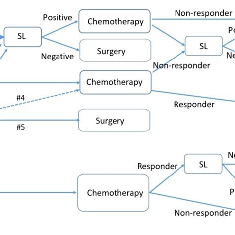 Peritoneal Dissemination During Staging Laparoscopy Small Nodules Of