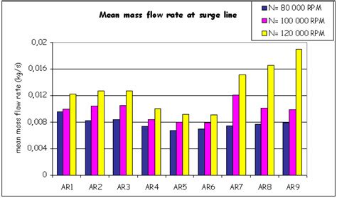 Gui For Data Acquisition Figure 3 Effect Of The Upstream Arrangement On