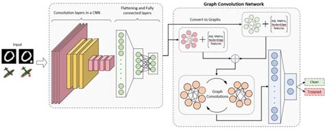 논문 리뷰 Debugcn Detecting Backdoors In Cnns Using Graph