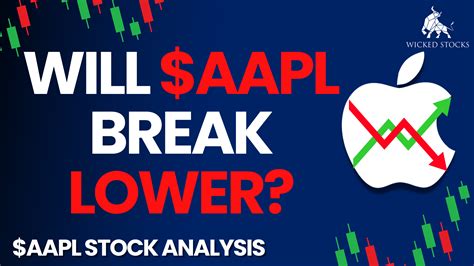 Apple Aapl Daily Technical Analysis 72623 Effective Trading And