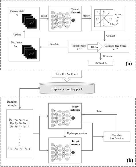 The Methodology Framework Of The Proposed Approach Download