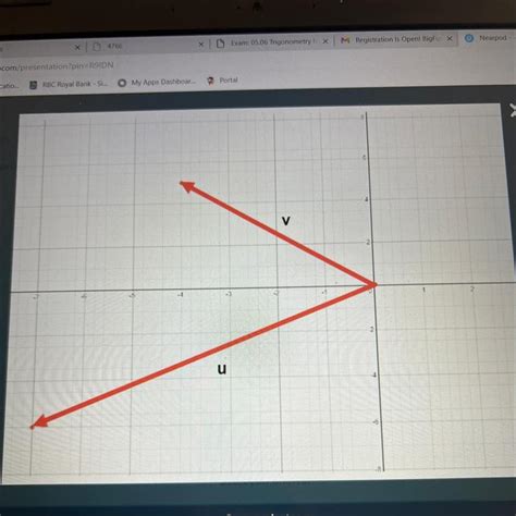 Free Vectors U And V Are Shown In The Graph What Is Projvu Note The Vertical Scale Does Not