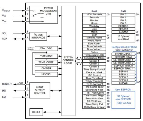 ±1°c Temperature Sensor Rtc Draws Only 160na Electronics Weekly