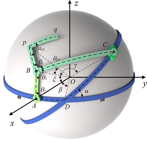 Ms Dimensional Synthesis Of A Spherical Linkage Crank Slider