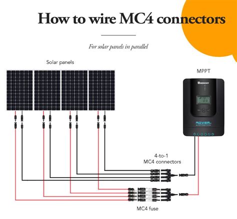 The Complete Guide To Campervan Solar Systems
