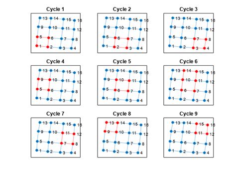 Allcycles