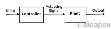 Difference Between Open Loop And Closed Loop Control System 2024 Lisleapex