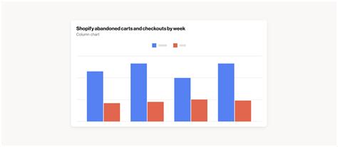 Shopify Abandoned Carts And Checkouts By Week Ortto Templates