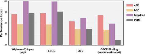 figures and data in metabolic activity organizes olfactory