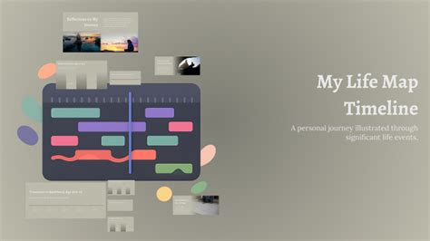 My Life Map Timeline By Giselle Hernandez On Prezi