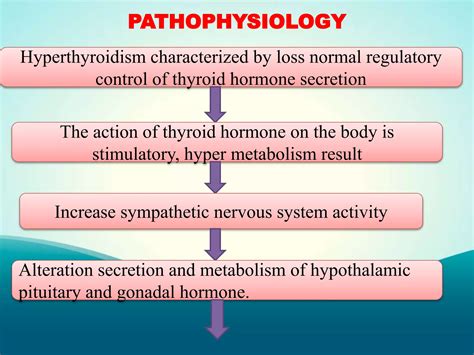 Hyperthyroidism Pptx