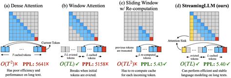 Llm的context Window 知乎