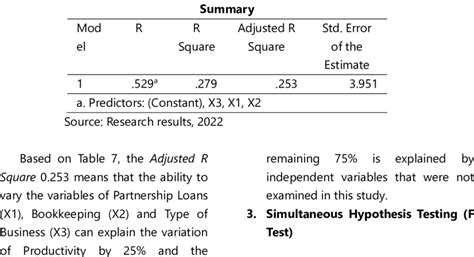Results Of Model Determination Coefficient Download Scientific Diagram
