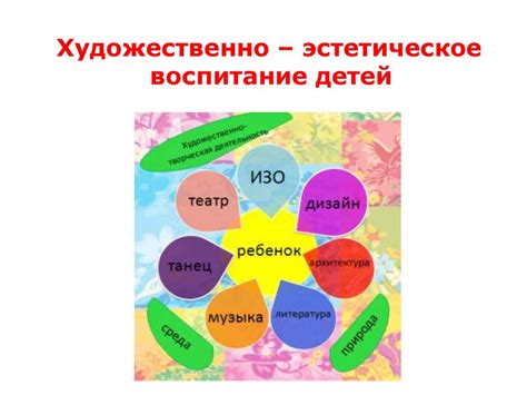 Художественно эстетическое воспитание детей презентация онлайн
