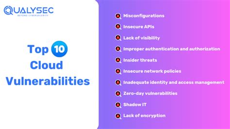 Top Cloud Computing Vulnerabilities And How To Address Them
