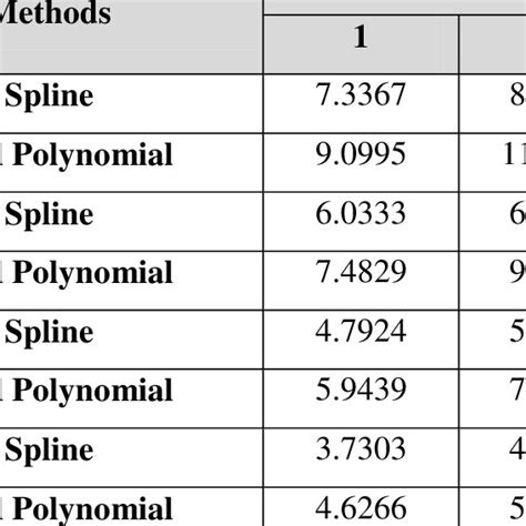 Represents The Results Of Simulation The Values Of Mean Average Squared