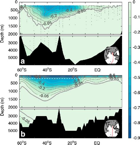 Vertical Section Of The 13 C Suess Effect ‰ Along Woce Tracks