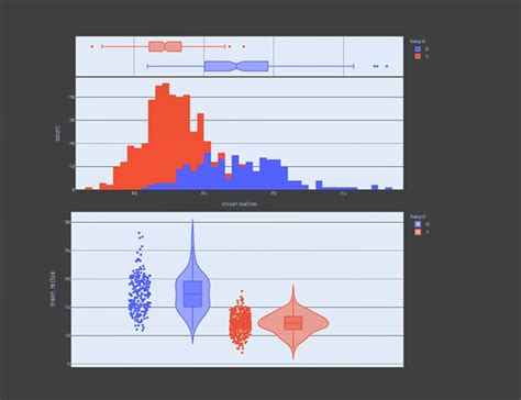 Data Analysis And Visualization Coursera