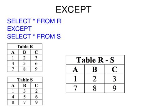 Databases Design Introduction To Sql Relational Algebra презентация