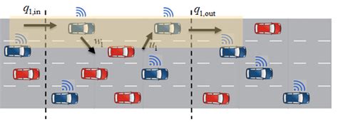 A Heterogeneous Traffic Network Download Scientific Diagram