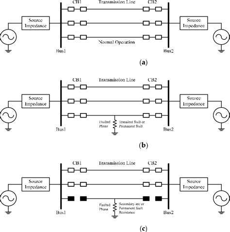 Figure 1 From Adaptive Single Pole Auto Reclosing Scheme Based On