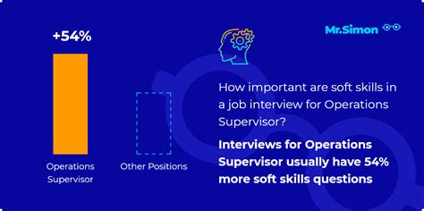 Operations Supervisor Interview Questions Mr Simon